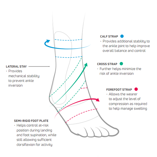 Advanced Ankle Support for Sprains and Strains: ActyFoot – Motioncare